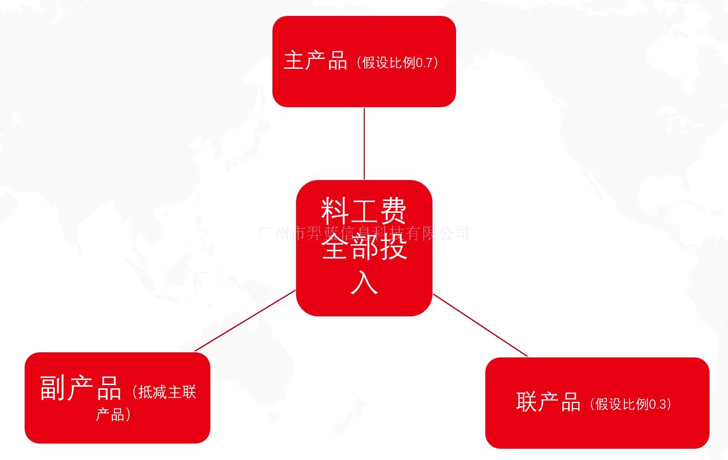 用友erp 用友u8 u8erp